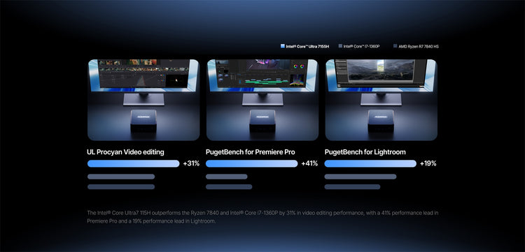 ACEMAGIC F2A INTEL Core Ultra 5/7 125H/155H AI Mini PC