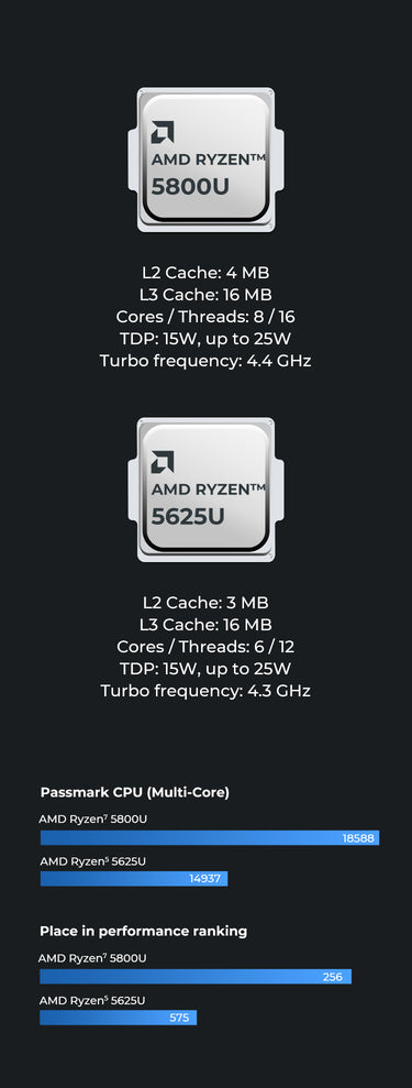 Ace AM06 Pro AMD Ryzen Mini PC | ACEMAGIC Powerful Mini PC