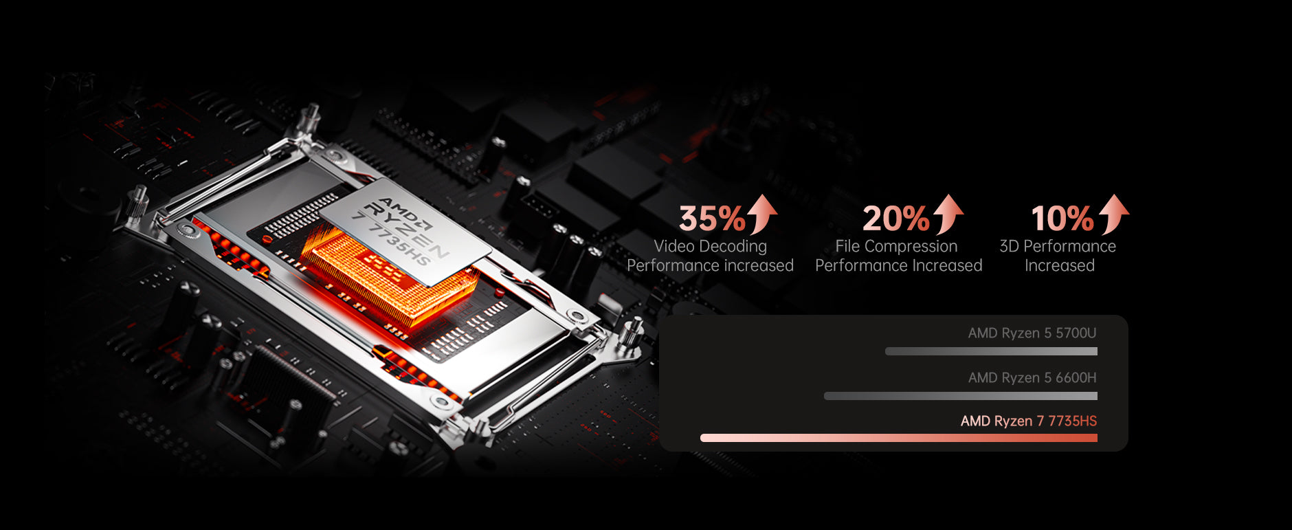 ACEMAGIC ‎RX16 AMD Ryzen9 6900HX Laptop
