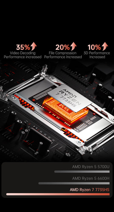 ACEMAGIC ‎RX16 AMD Ryzen9 6900HX Laptop