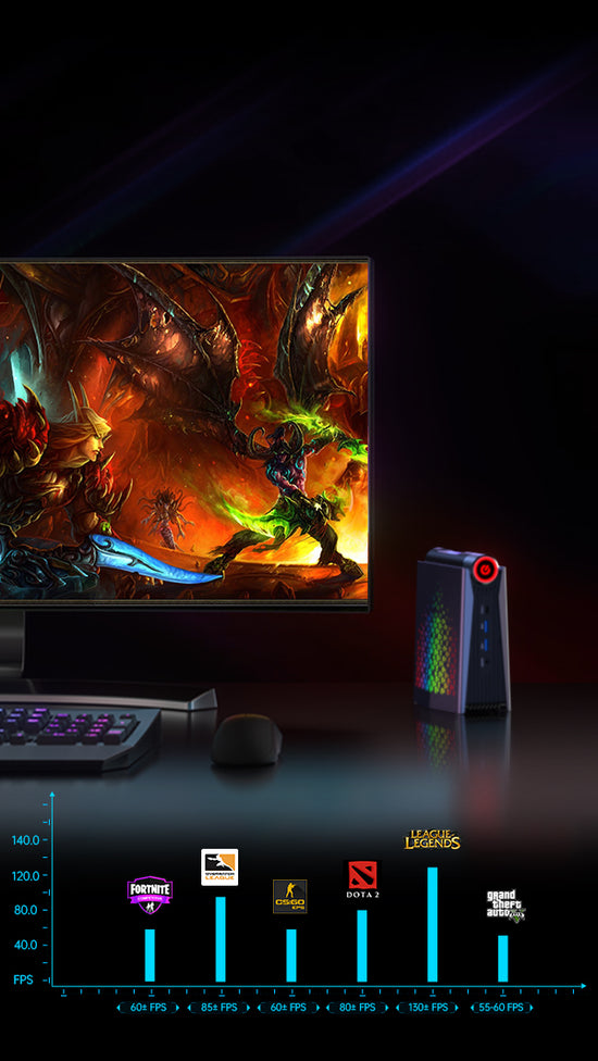 Ace S3A AMD Ryzen Mini PC | ACEMAGIC Powerful Mini PC