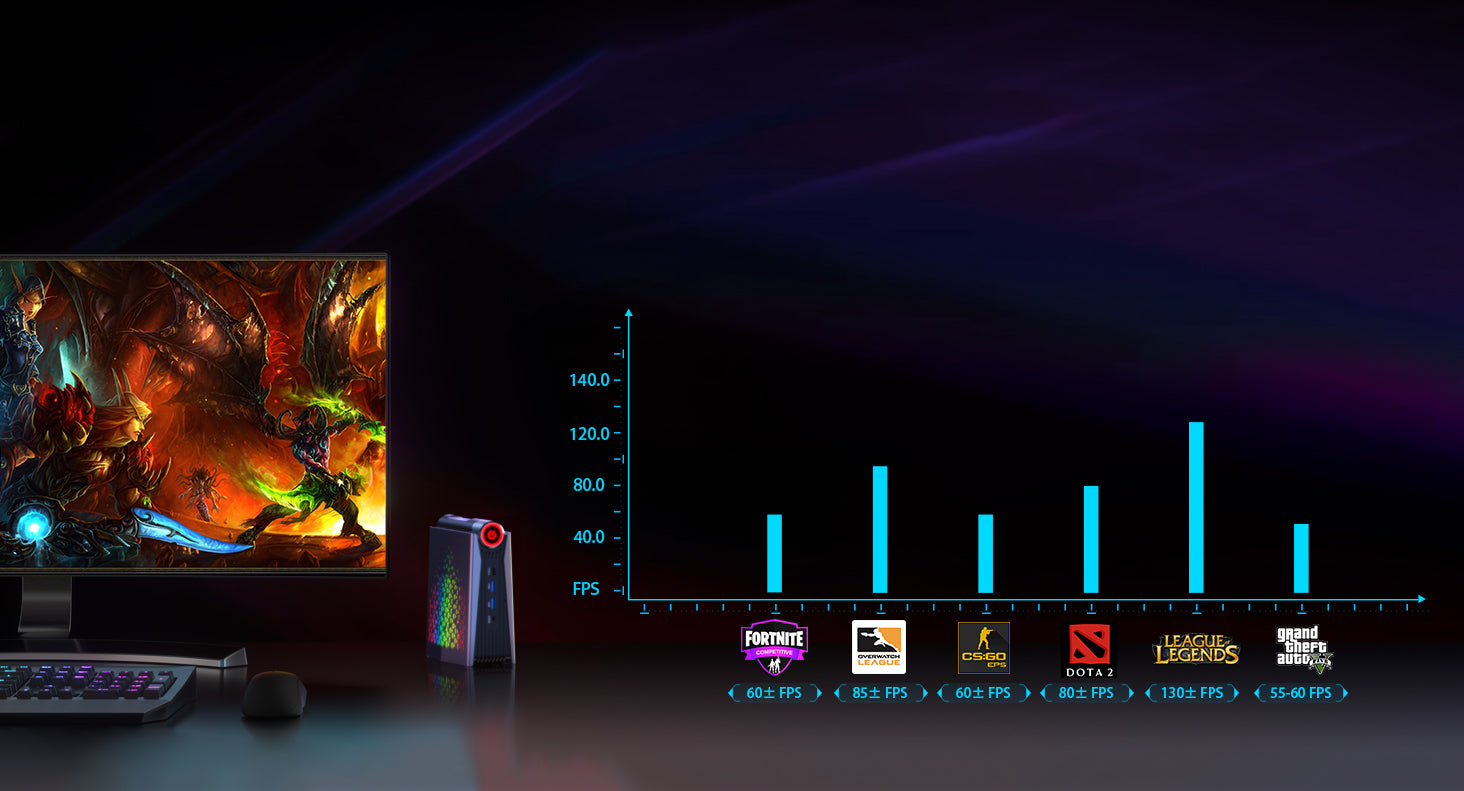 Ace S3A AMD Ryzen Mini PC | ACEMAGIC Powerful Mini PC